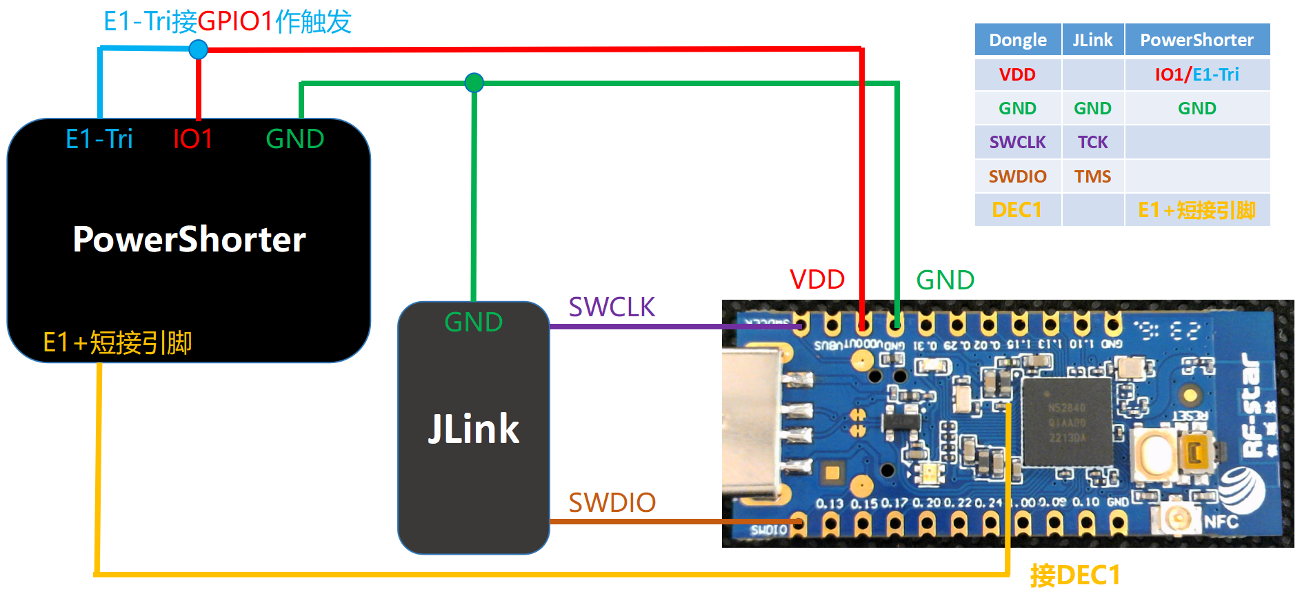 nRF52 电压故障注入绕过 APPROTECT 固件读保护 - 故障注入wiki 测试